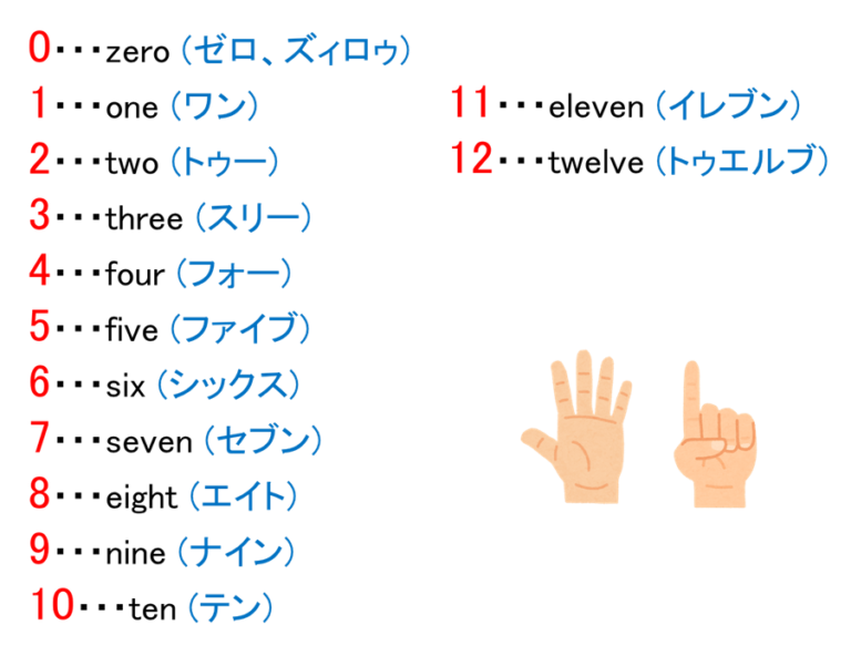 英語の数字の覚え方を徹底まとめ！歌でリズムよくスペルも簡単に